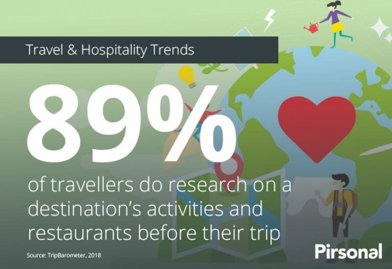 Top 18 Hotel Marketing Strategies (with Examples by Successful Hotels)